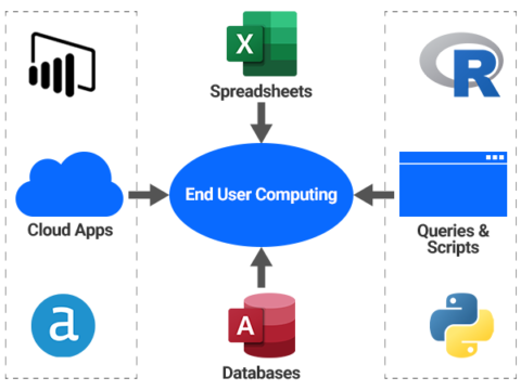 Internal Audit Spreadsheet & EUC Risks - Apparity